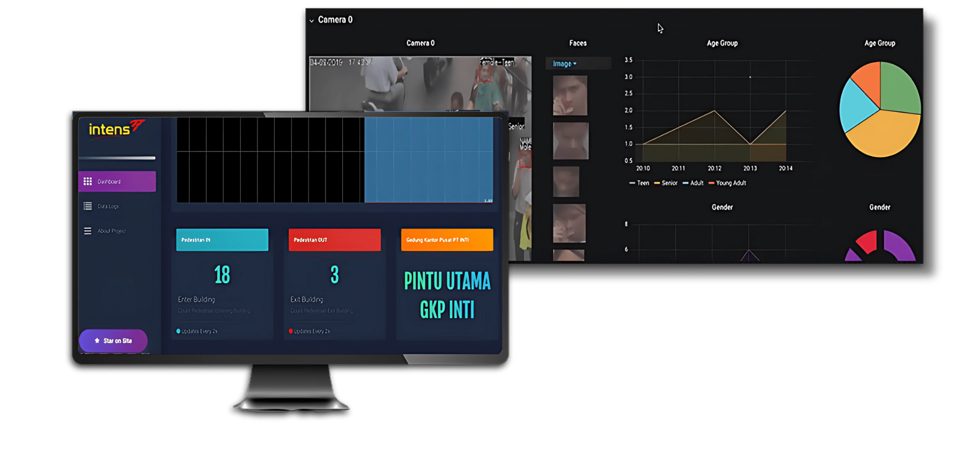 Peaplo counting - PT. Inti Konten Indonesia